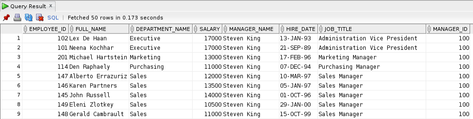Creating A Property Graph On Oracle Database Vlamis